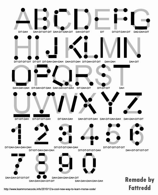 Una Forma Visualmente Diferente De Aprender C digo Morse Una Forma Visualmente Diferente De Aprender C digo Morse